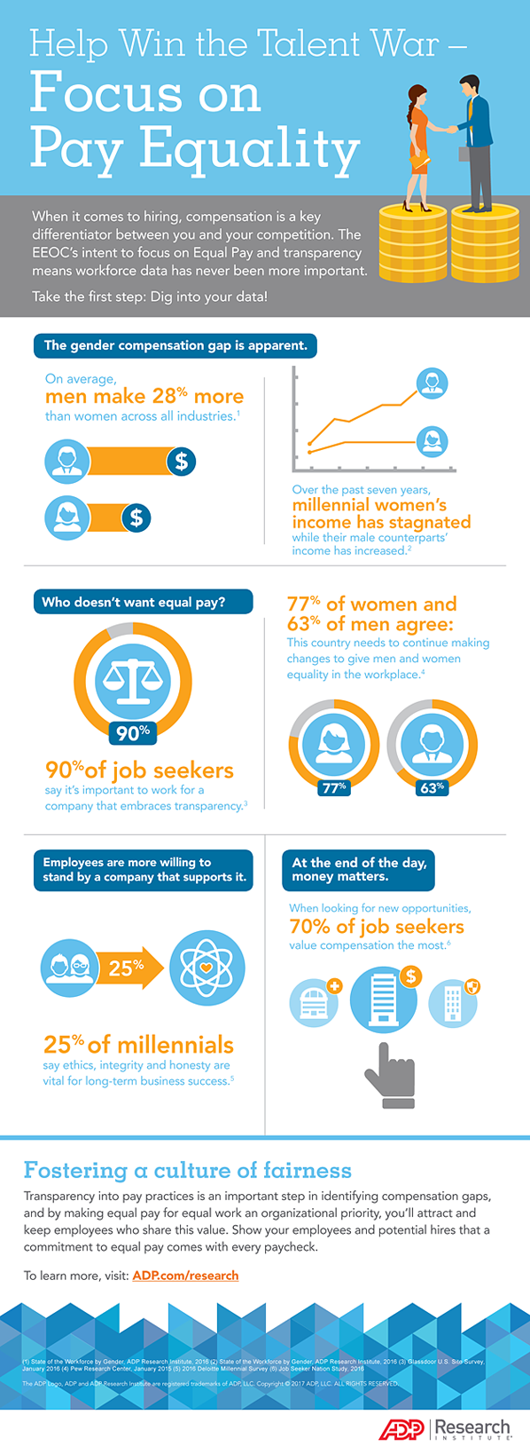 Infographic - Help Win the Talent War – Focus on Pay Equality
