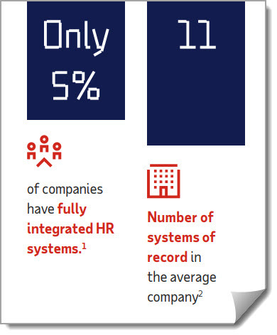 HR Data Integration: What's All the Fuss? | SPARK Blog | ADP