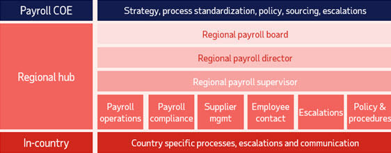 Making the Business Case for Global Payroll Management | SPARK Blog | ADP
