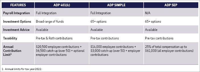 State-mandated vs. Employer-sponsored Retirement Plans: Which Option ...