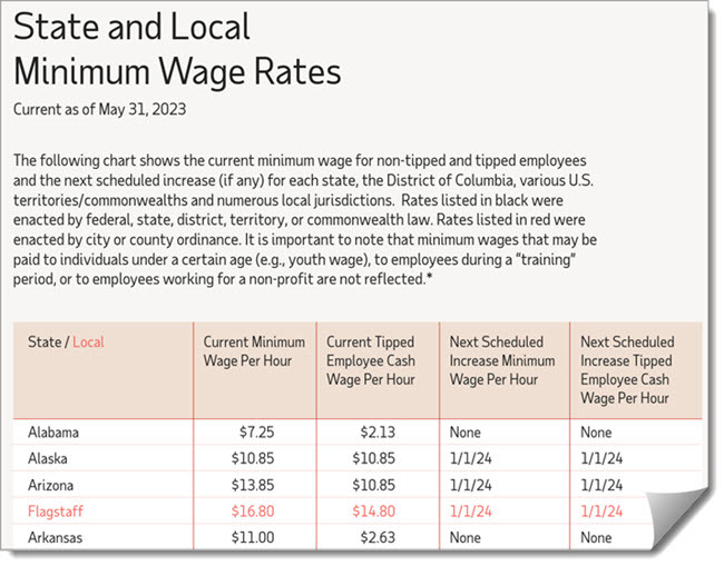 Current State and Local Minimum Wage Rates and Planned Increases Across ...