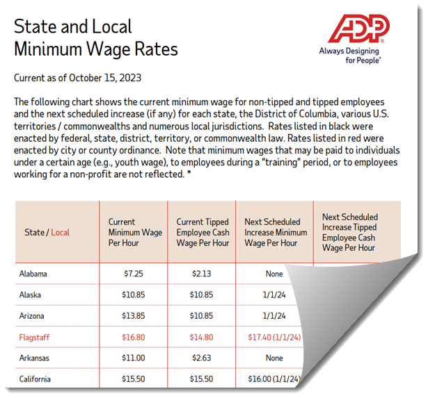 Current State and Local Minimum Wage Rates and Planned Increases Across ...