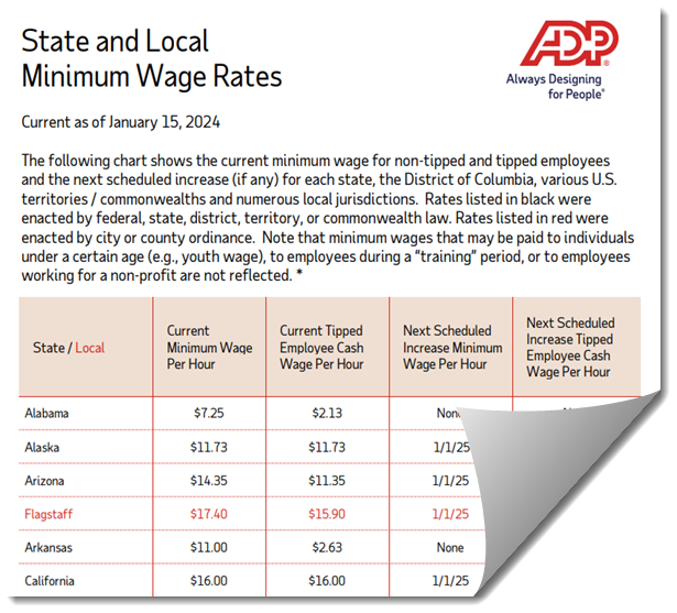 Current State and Local Minimum Wage Rates and Planned Increases Across ...