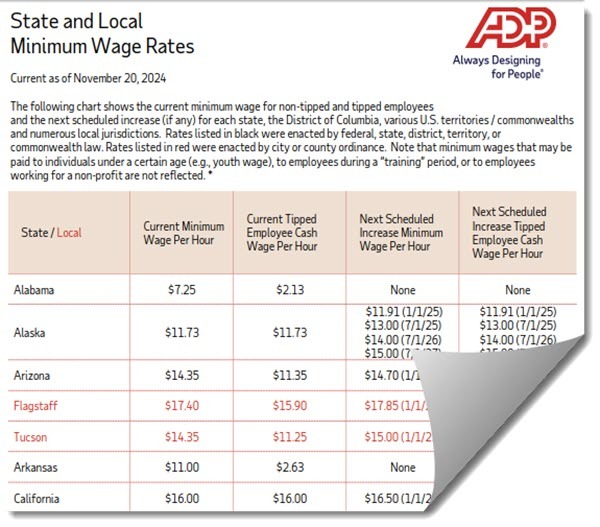 Current State and Local Minimum Wage Rates and Planned Increases Across ...