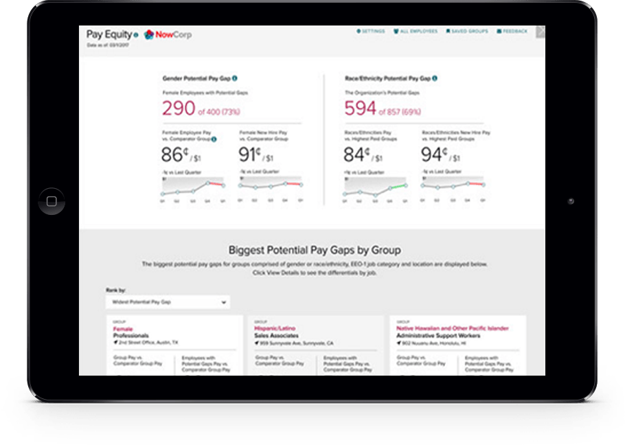 Workforce Analytics | ADP® DataCloud