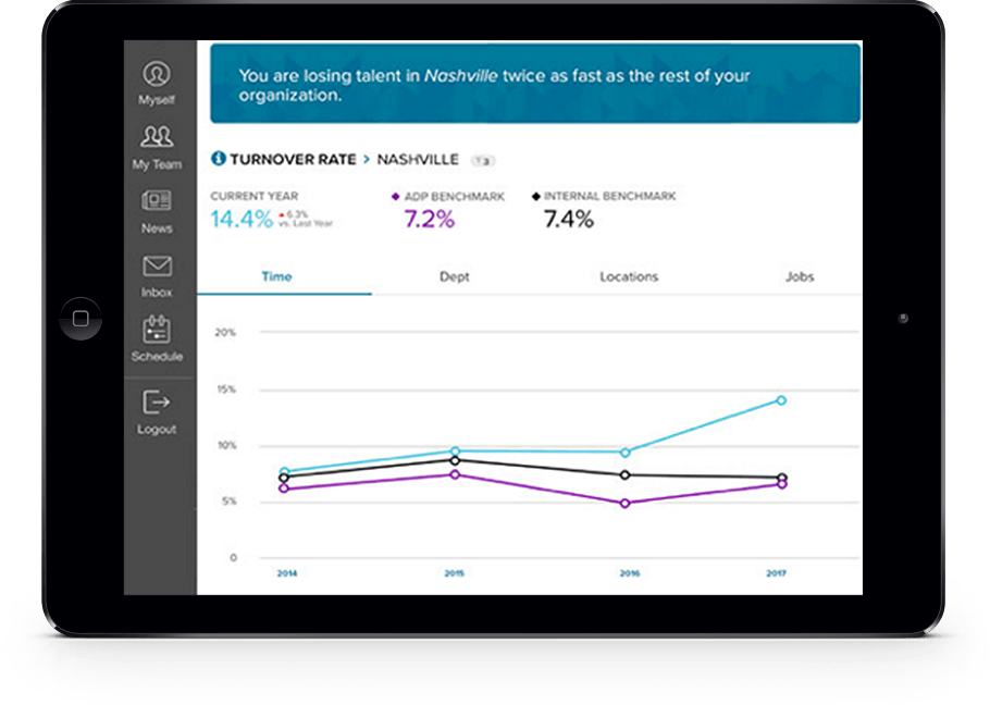 Workforce Analytics | ADP® DataCloud
