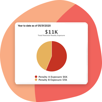 SmartCompliance® for Health Compliance | ADP