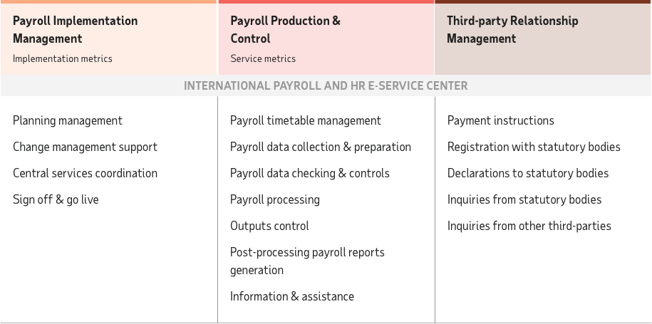 Streamline® Global Payroll Solutions | ADP