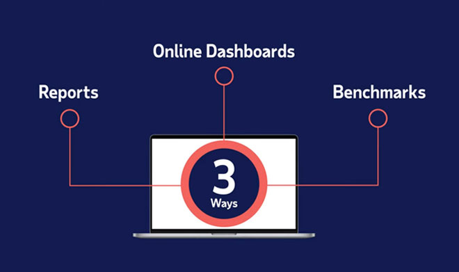 TotalSource® PEO: Expert Management and Support | ADP