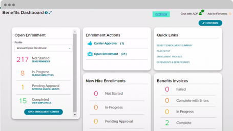 Employee Benefit Solutions for Midsized Businesses | ADP