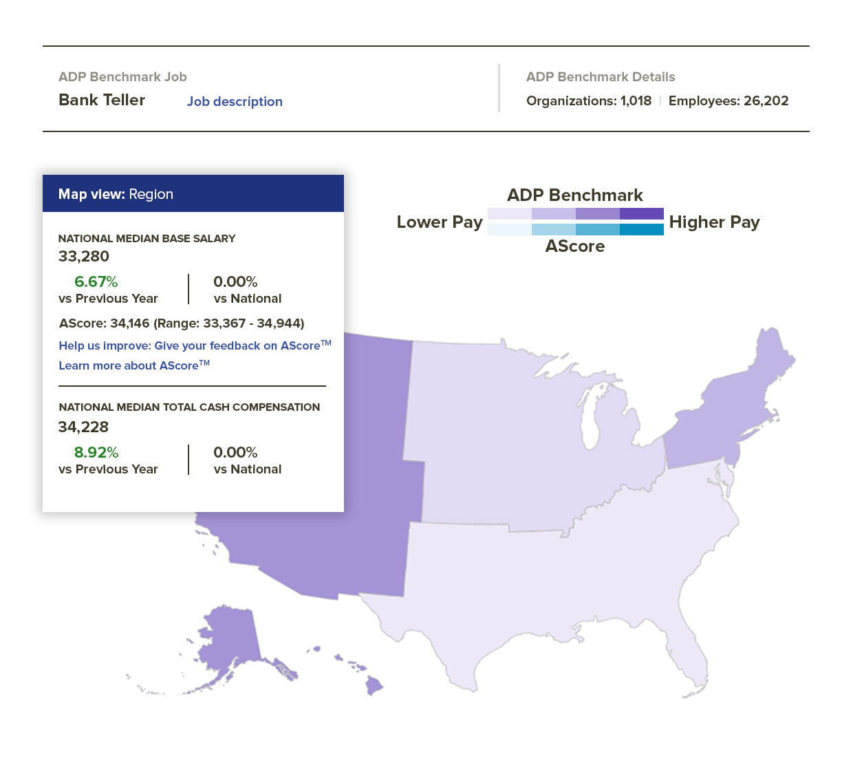 Financial Services HR Solutions | ADP