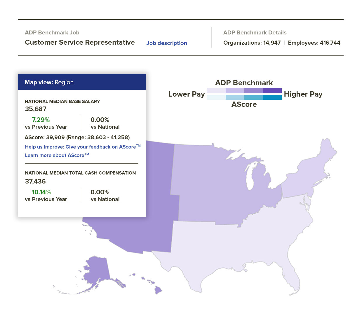Payroll Services for Professional Technical Services | ADP