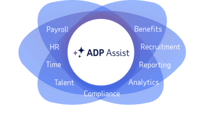 Payroll, HR and Tax Services | ADP Official Site