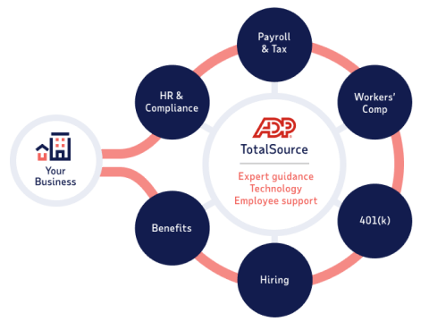 Payroll Software for Medium-Sized Businesses | ADP